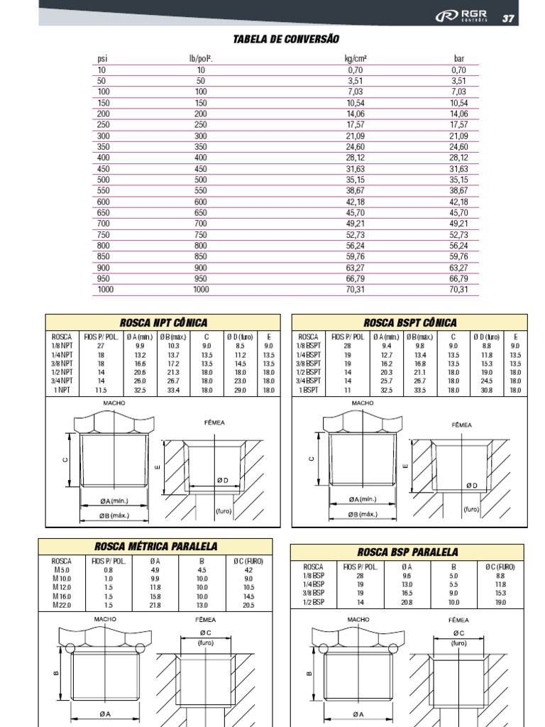 Tabela Roscas NPT E BSP PDF, 45% OFF | brunofuga.adv.br