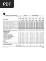 Inspection Checklist Overhead Crane | PDF