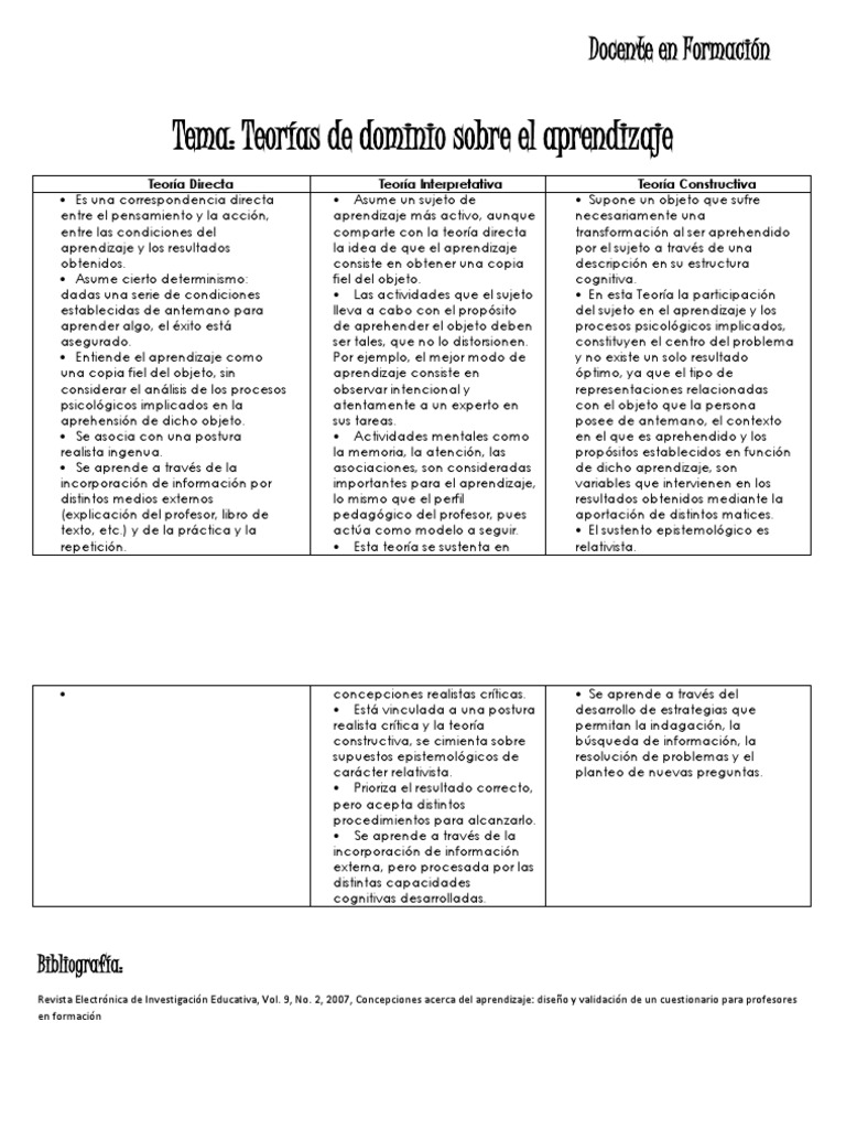Teorías de Dominio Sobre El Aprendizaje | PDF | Teoría | Aprendizaje