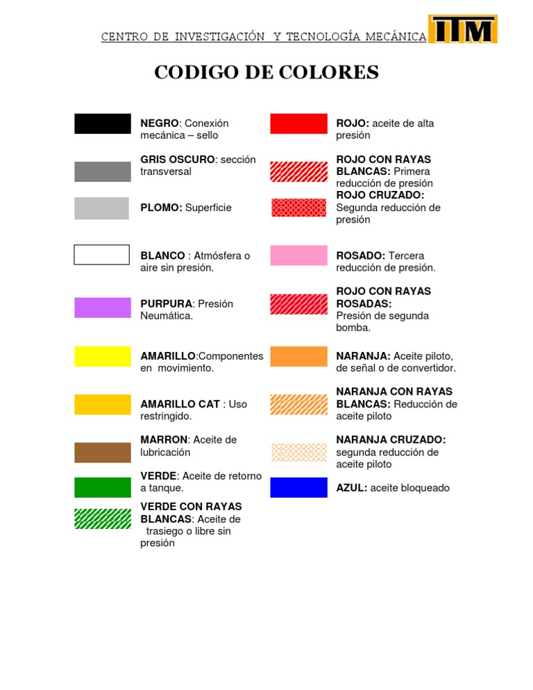 Codigo de Colores