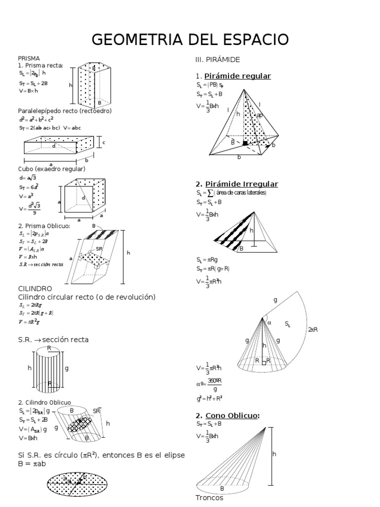 Formulario de Geometria Del Espacio Completo | PDF | Geometría euclidiana | Formas geométricas