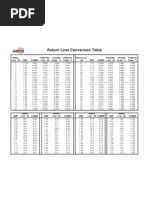 Microvolts To DBM Conversion Chart | PDF