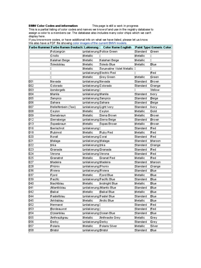 BMW Color Codes and Information | PDF | Green | Color