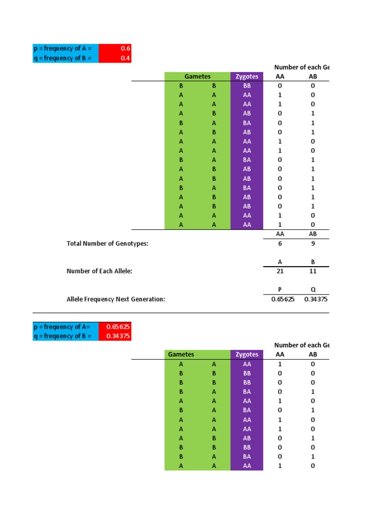 AP Biology - Hardy Weinberg Lab | PDF