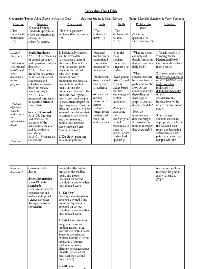 Curriculum Table Chart - Revised | PDF | Infographics | Data
