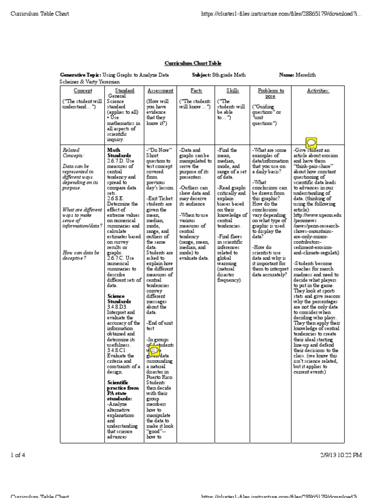 Curriculum Chart Table Generative Topic: Using Graphs To Analyze Data ...