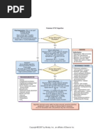 Shockable Rhythms | PDF | Cardiopulmonary Resuscitation | Cardiac Arrest