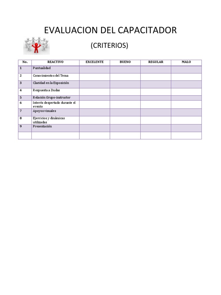 Evaluacion Del Capacitador | PDF
