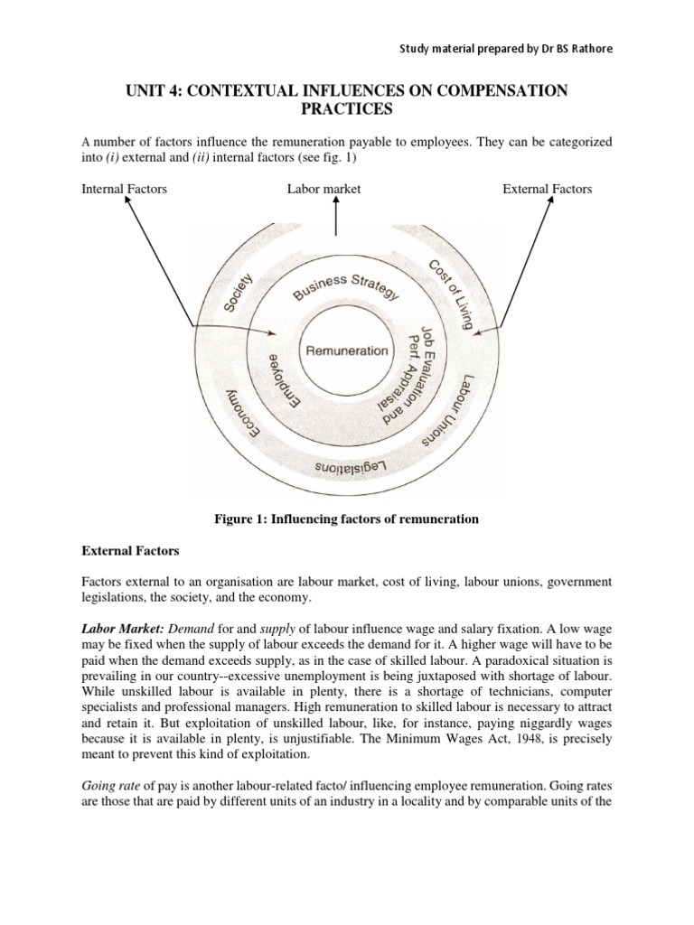Contextual Influences on Compensation Practices | PDF | Employment | Wage