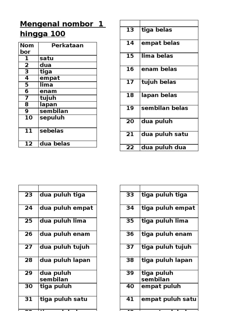 Mengenal Nombor 1 Hingga 100 | PDF