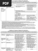 AMSTAR 2 Review Checklist | PDF | Meta Analysis | Randomized Controlled ...