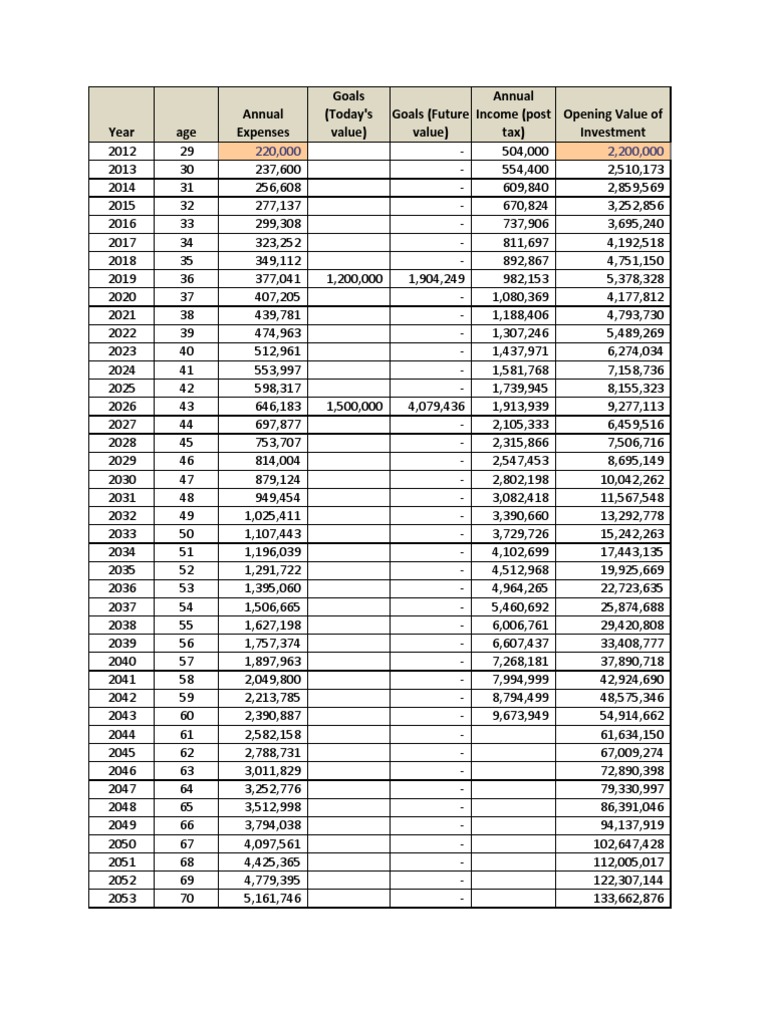 Financial Planning Sheet | Download Free PDF | Financial Plan | Present ...