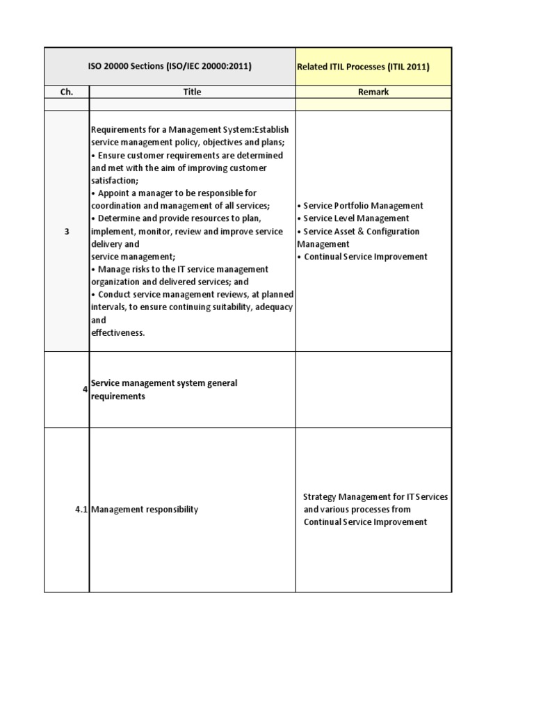 ISO ITIL Comparison Matrix | PDF | Itil | It Service Management