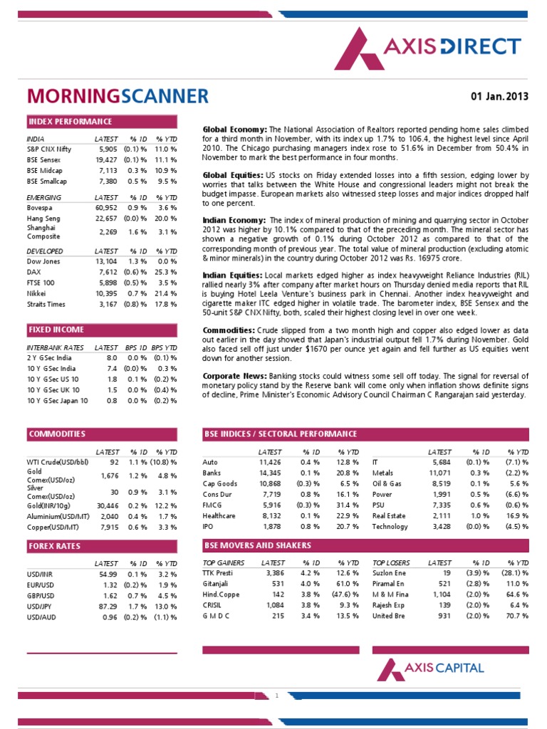 Axisdirect Dms 01-01-13 | PDF | Stock Market Index | New York Mercantile Exchange