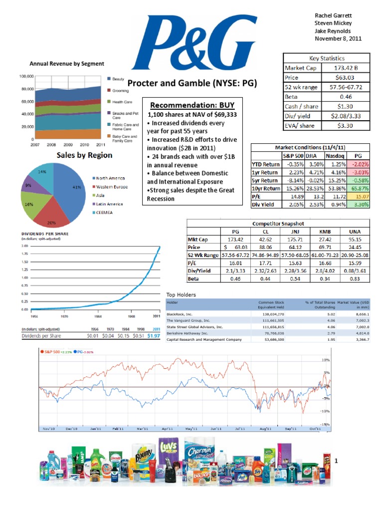 PG PDF | PDF | Procter & Gamble | Private Label
