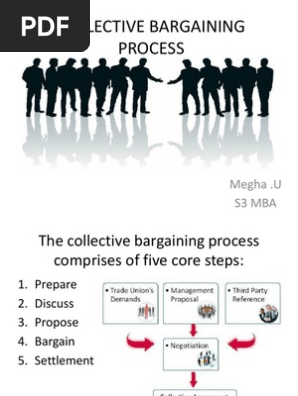 Collective Bargaining Process