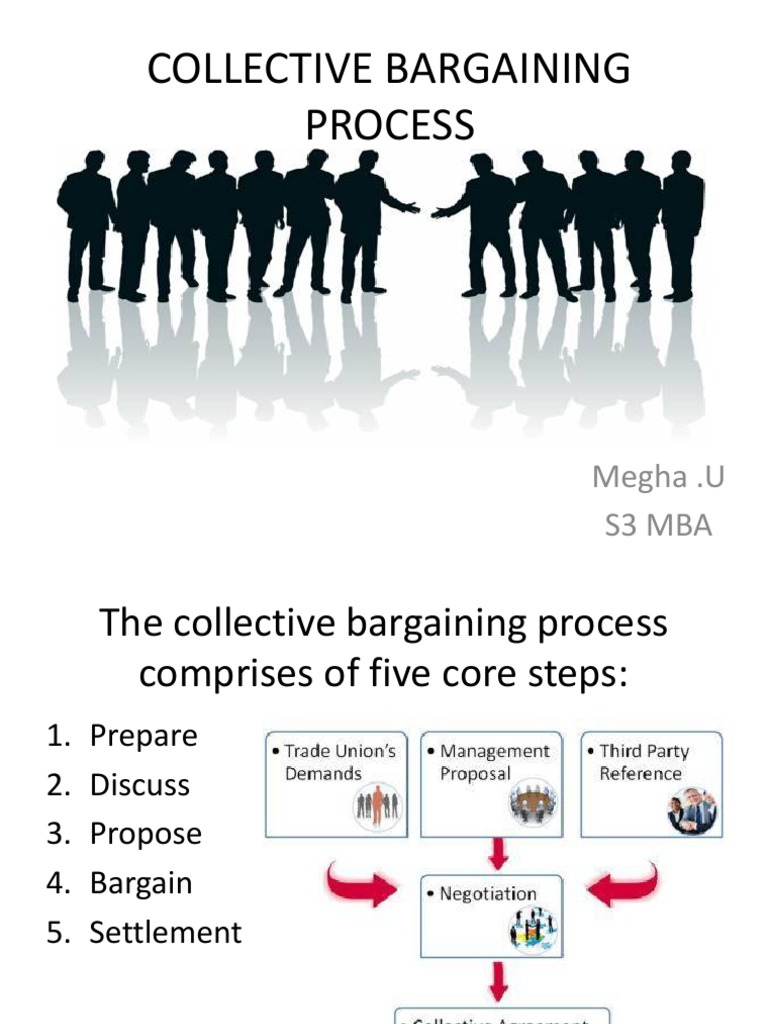 Collective Bargaining Process