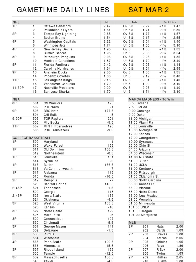 Gametime Daily Lines Sat Mar 2: ML Puck Line Total | PDF