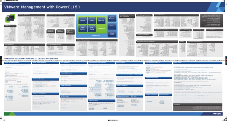 PowerCLI 5 1 | PDF | Virtual Machine | Computer Architecture