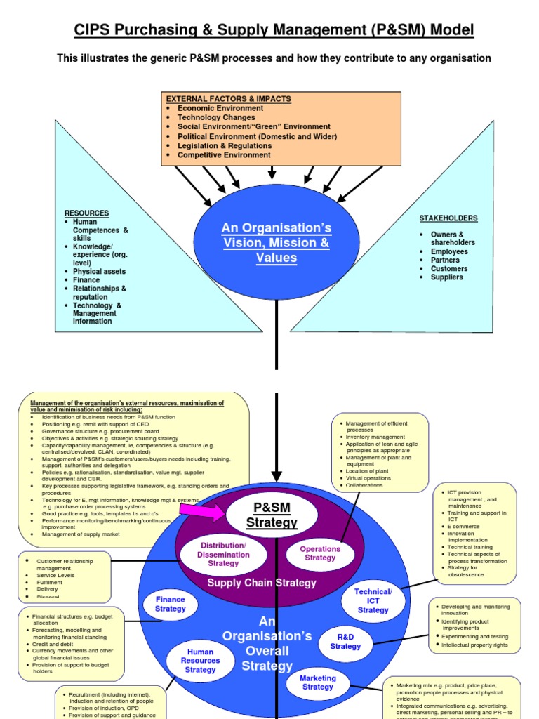 2012 PSM Model | PDF | Business