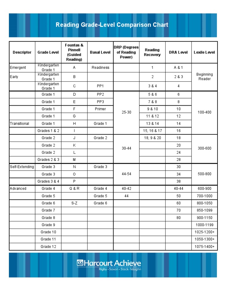 Reading Grade-Level Comparison Chart | PDF