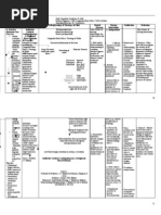 IVF Color Coding | PDF