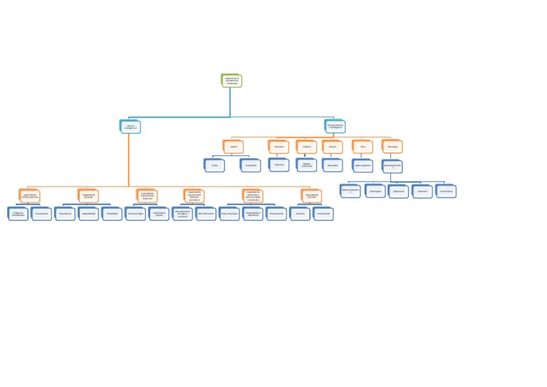 Mapa Conceptual. Aspectos de La Competencia Intelectual. | PDF