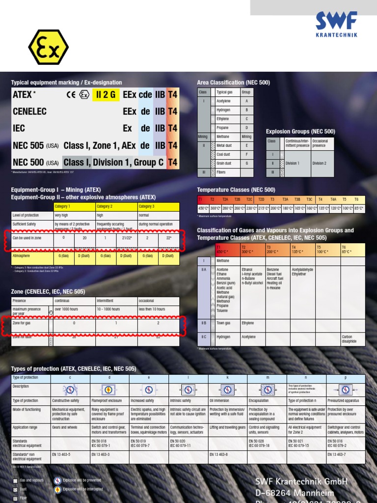 NEC 500 Hazardous Area Classifications | PDF | Chemistry | Gases