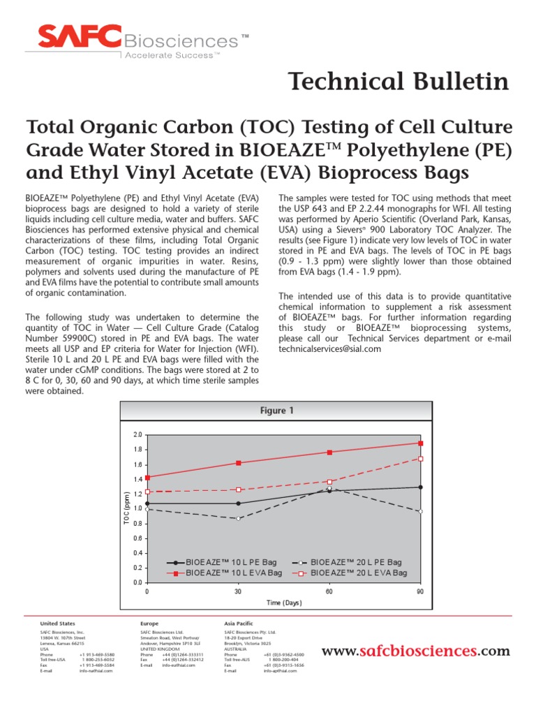 SAFC Biosciences - Technical Bulletin - Total Organic Carbon (TOC ...