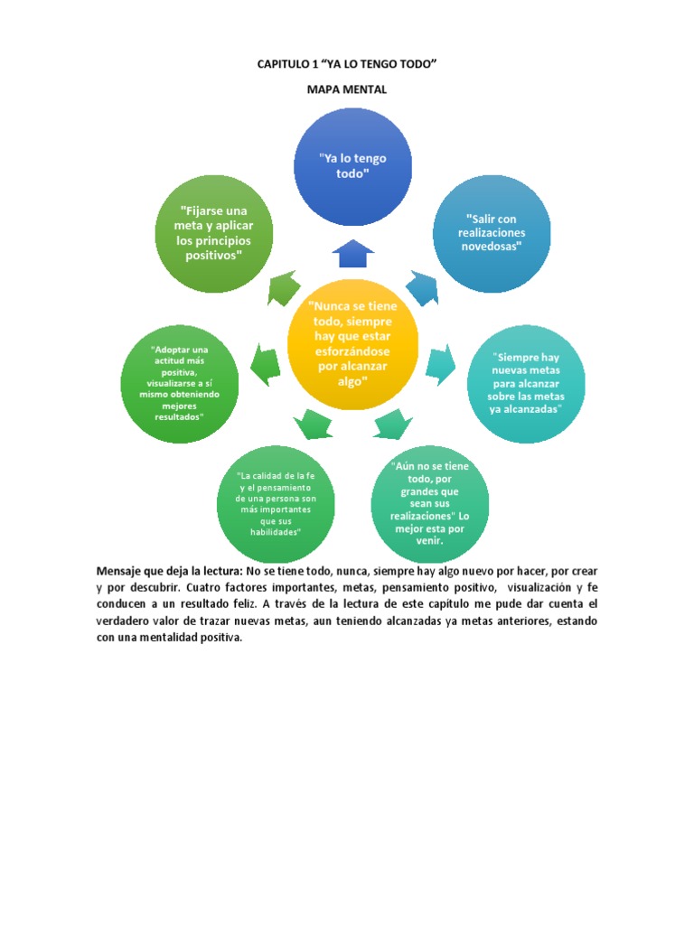 El Esquema Del Pensador