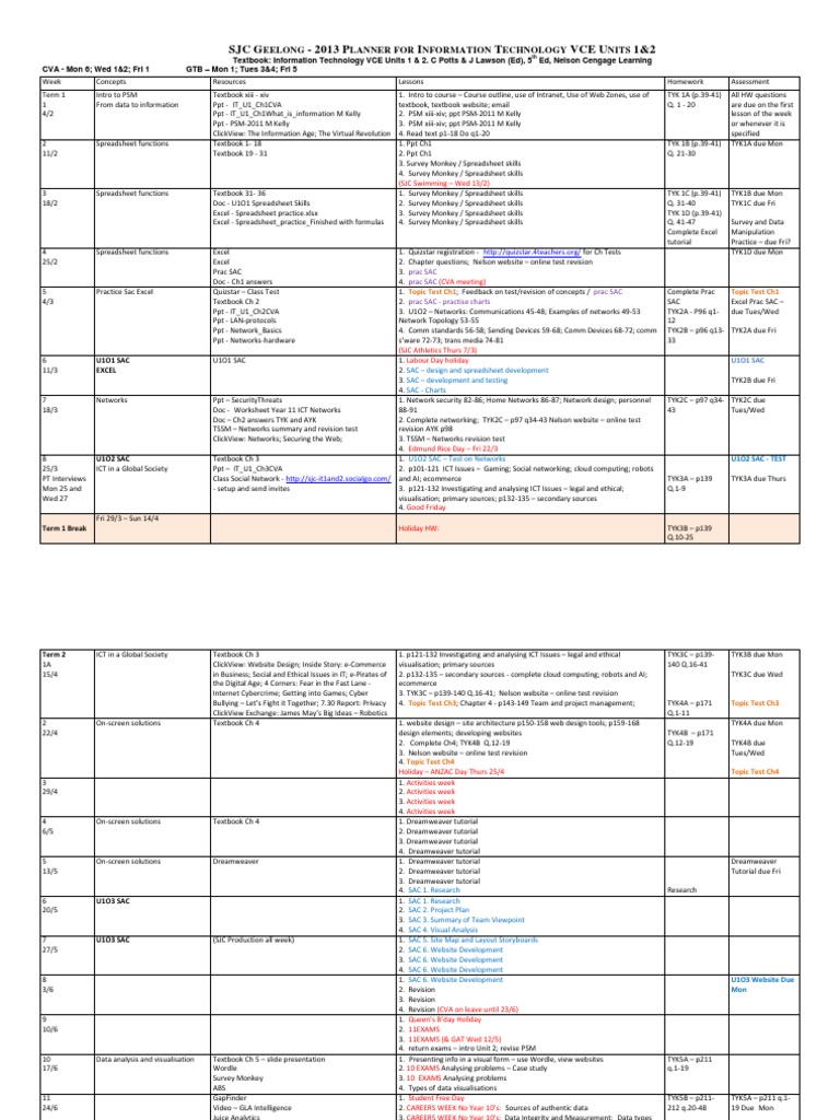 VCE IT Planner 2013 Overview | PDF | Web Development | Visualization ...
