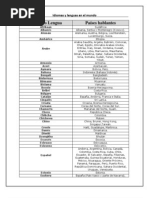 Gentilicios de Todos los Países | PDF | Idiomas | Artes del Lenguaje y ...