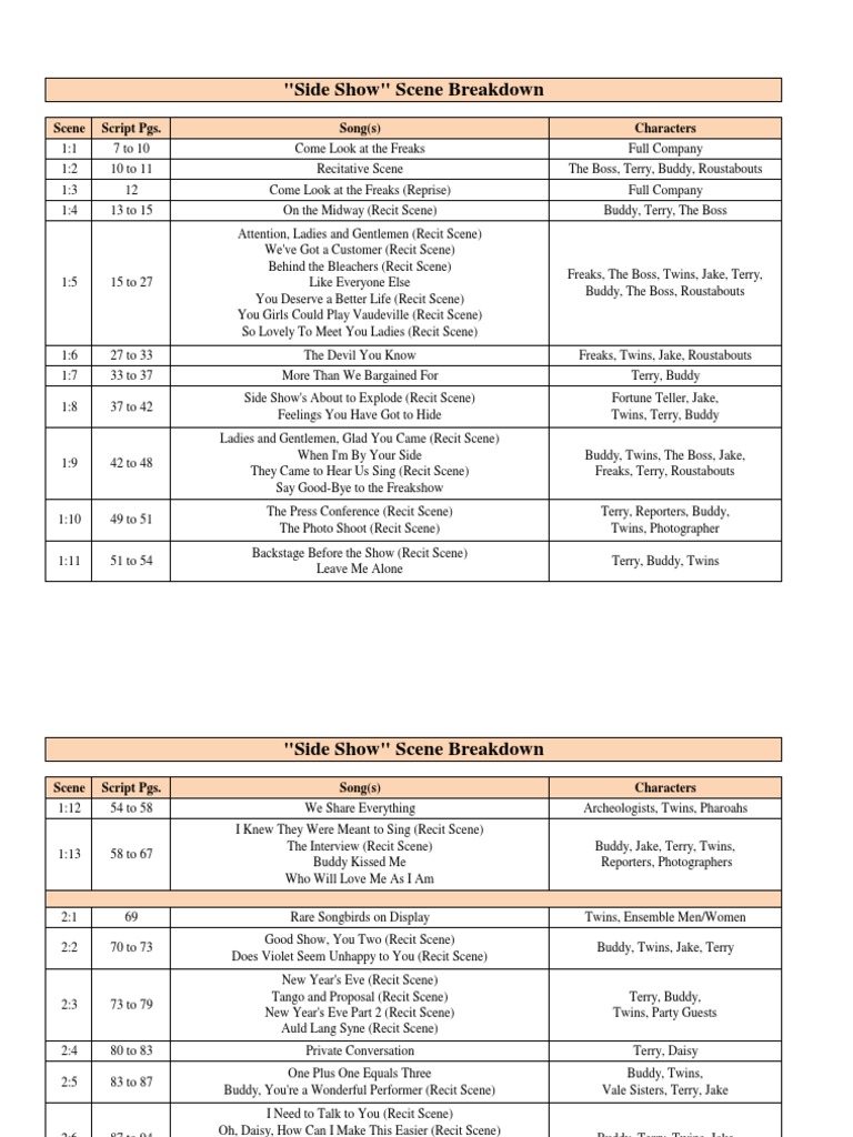 Side Show Musical Scene Guide | PDF | Leisure | Theatre