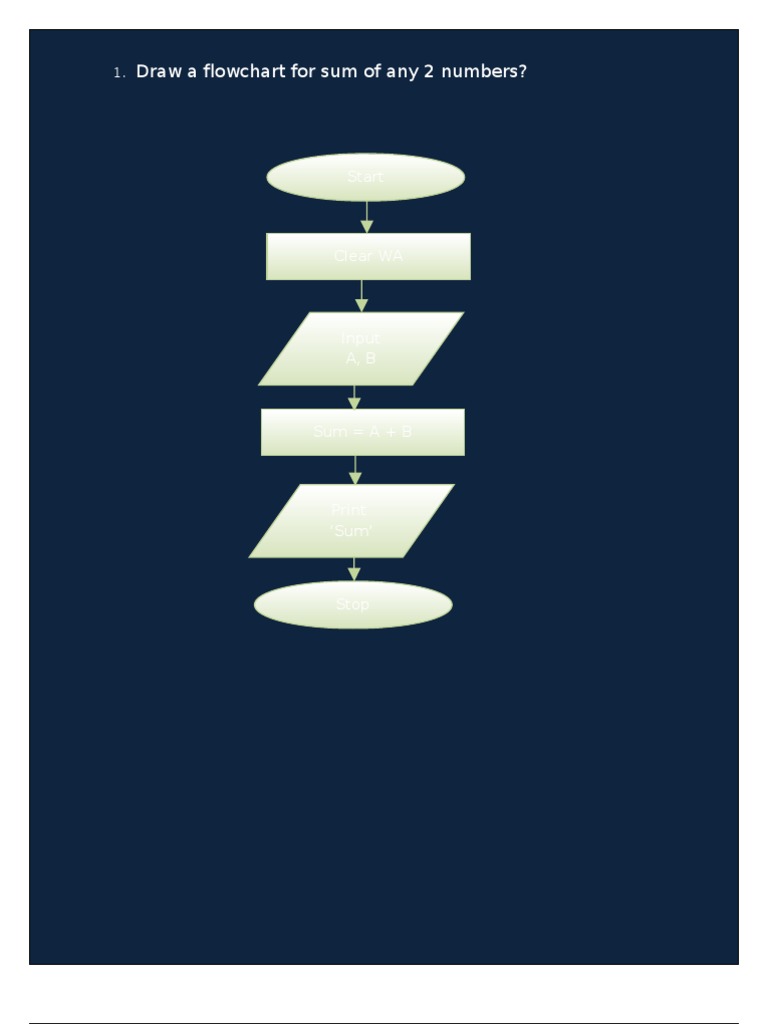 Flowcharts | PDF | Discrete Mathematics | Teaching Mathematics
