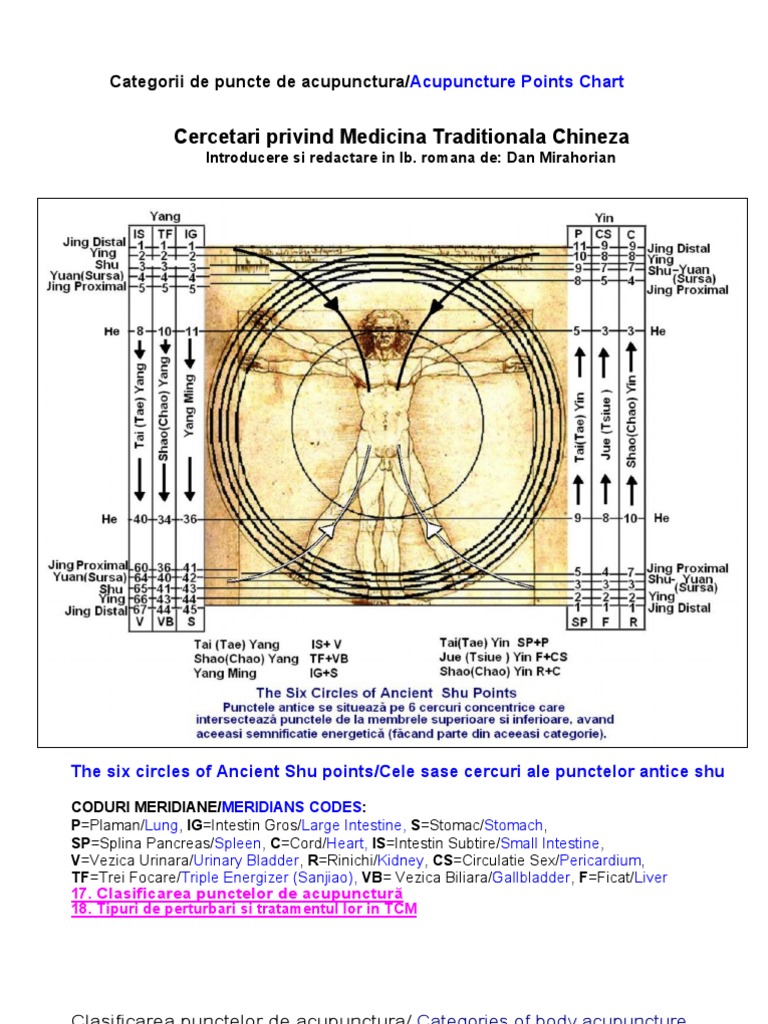 Acupunctura - Clasificare Puncte | PDF