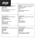 List of 331 Shell Companies Banned by Sebi | PDF