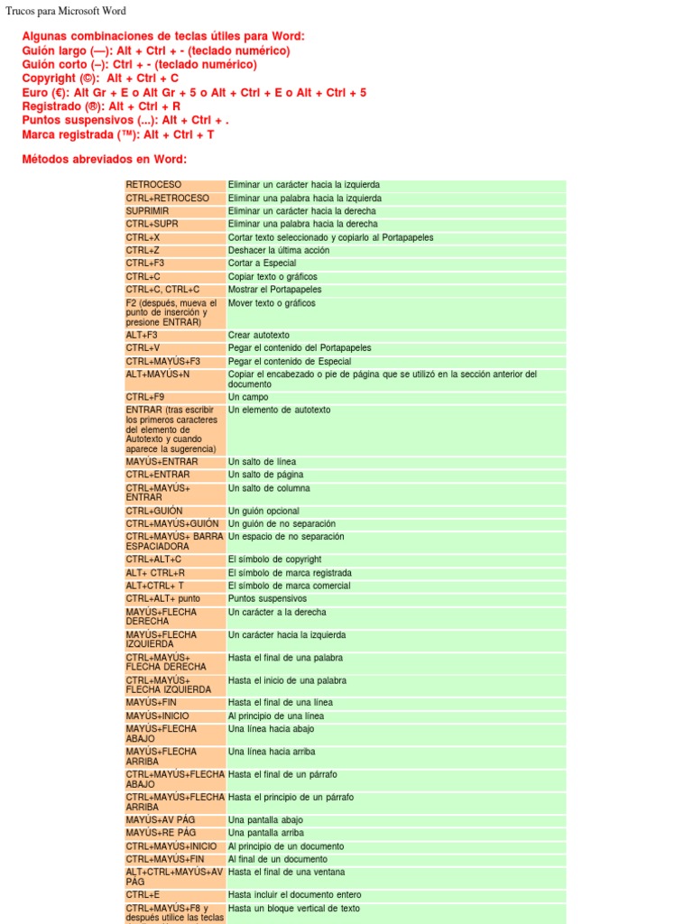 Hoja De Trucos Para El Teclado De Microsoft