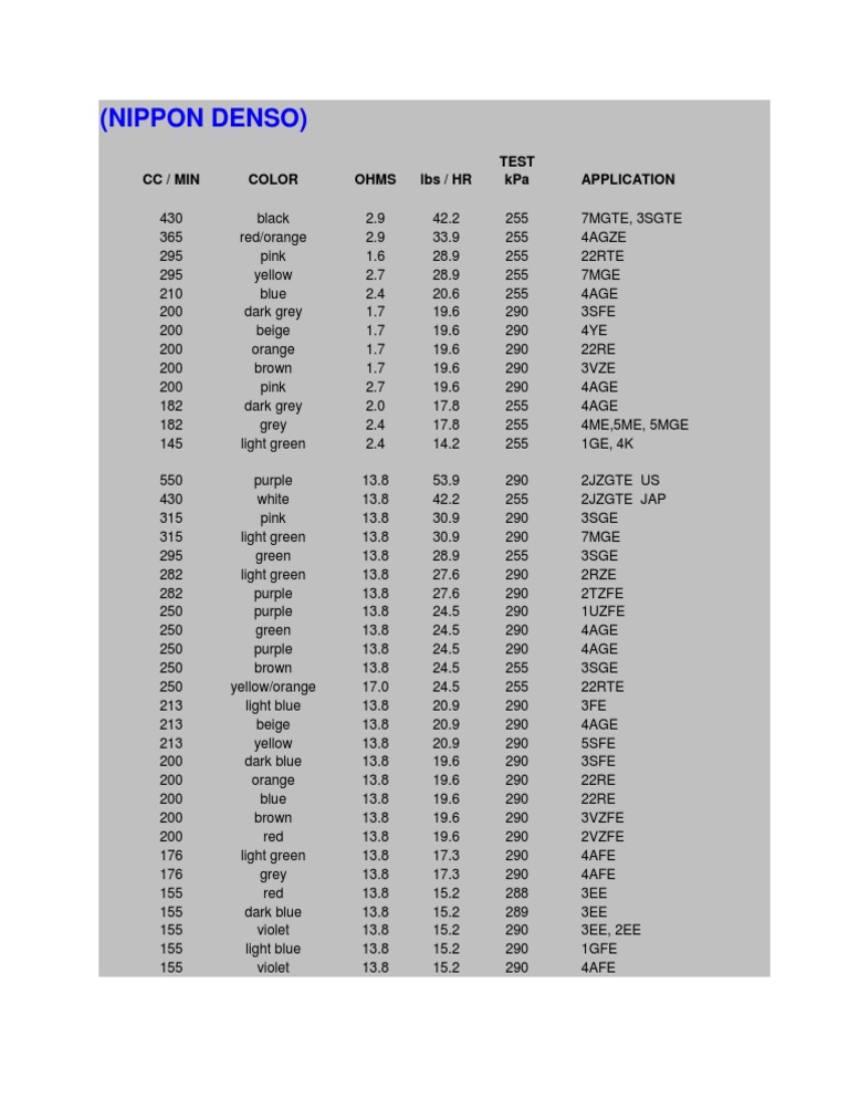 Nippon Denso Injectors Spec | PDF