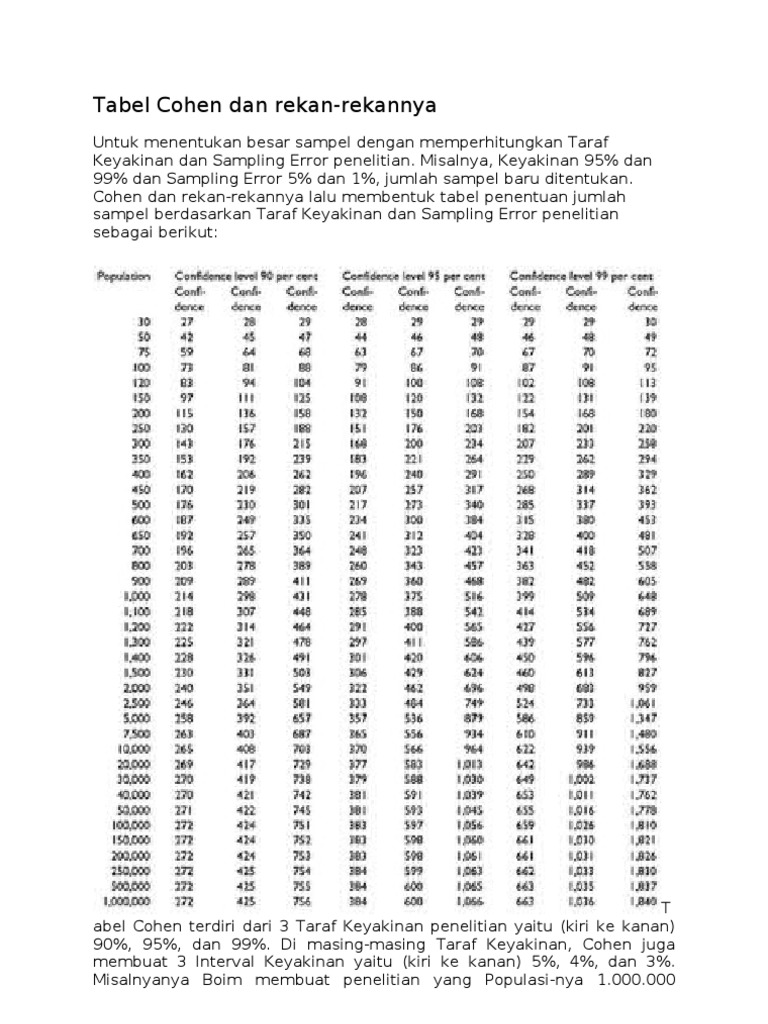Tabel Cohen Dan Rekan | PDF