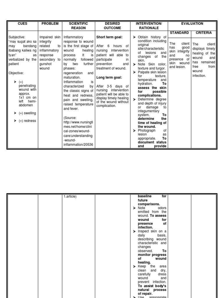 NCP Impaired Skin | Wound | Healing