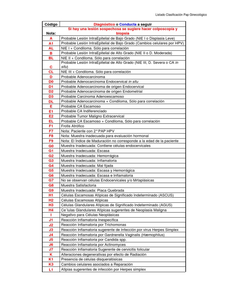 Conduct as Pap | Inflamación | Cáncer de cuello uterino