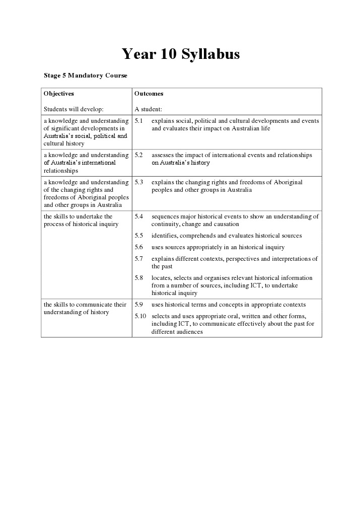 Year 10 Australian History Syllabus | PDF