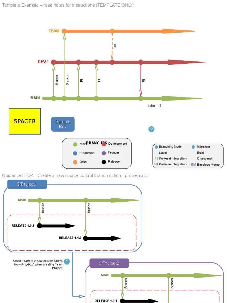 TFS Branching Guide - Diagrams 2.0 | PDF | Computing | Software