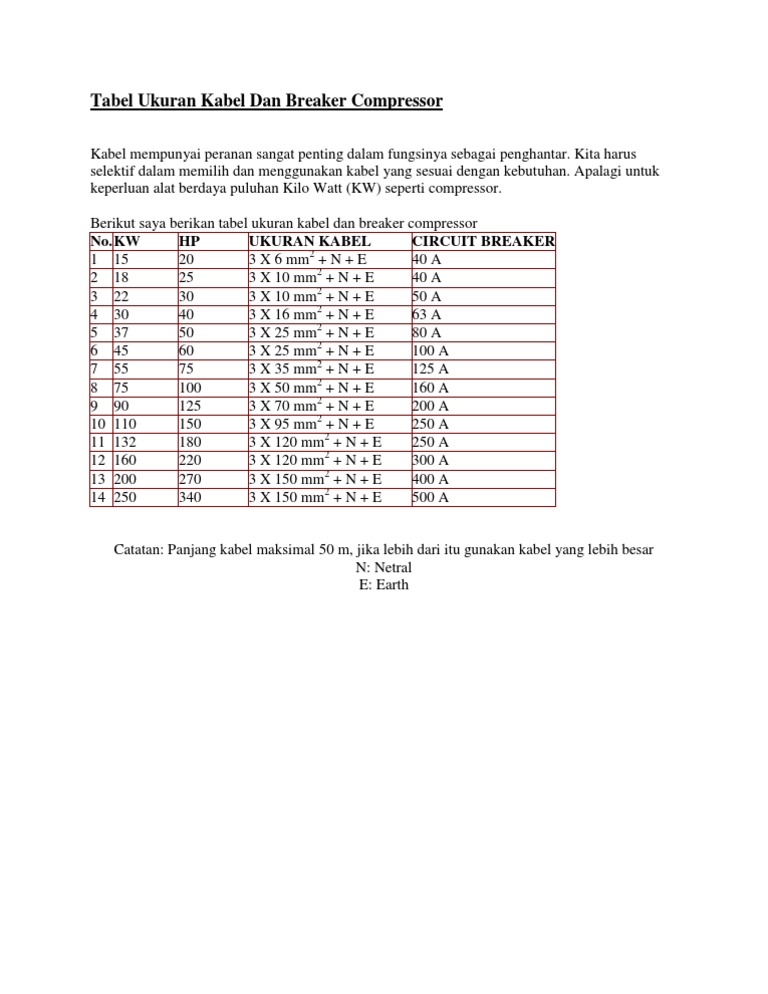 Tabel Ukuran Kabel Dan Breaker Compressor | PDF