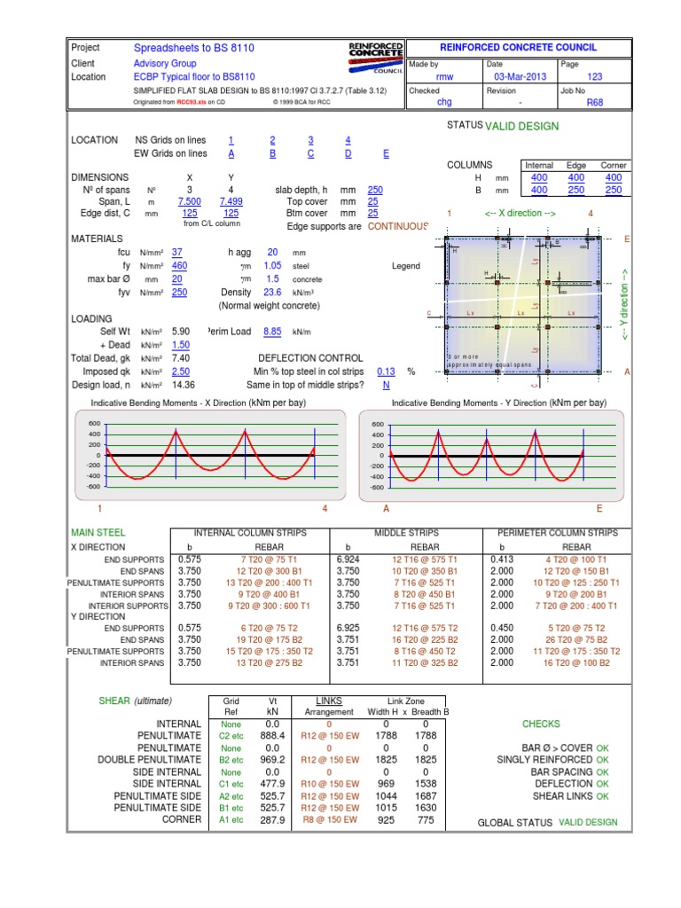 Simplified Flat Slab Design to Bs 81101997 Cl 3.7.2.7 (Table 3.12 ...