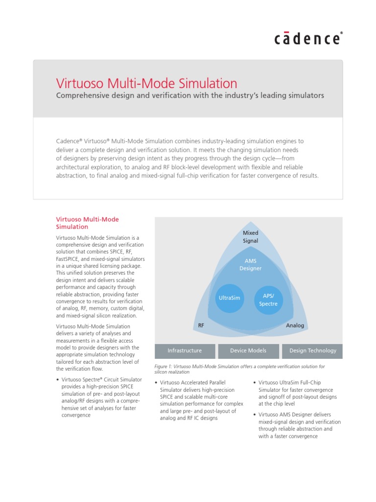 Cadence Virtuoso Spectre - Virtuoso_mmsim | Spice | Simulation