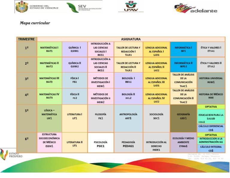 MapaCurricular PREPA UPAV | PDF