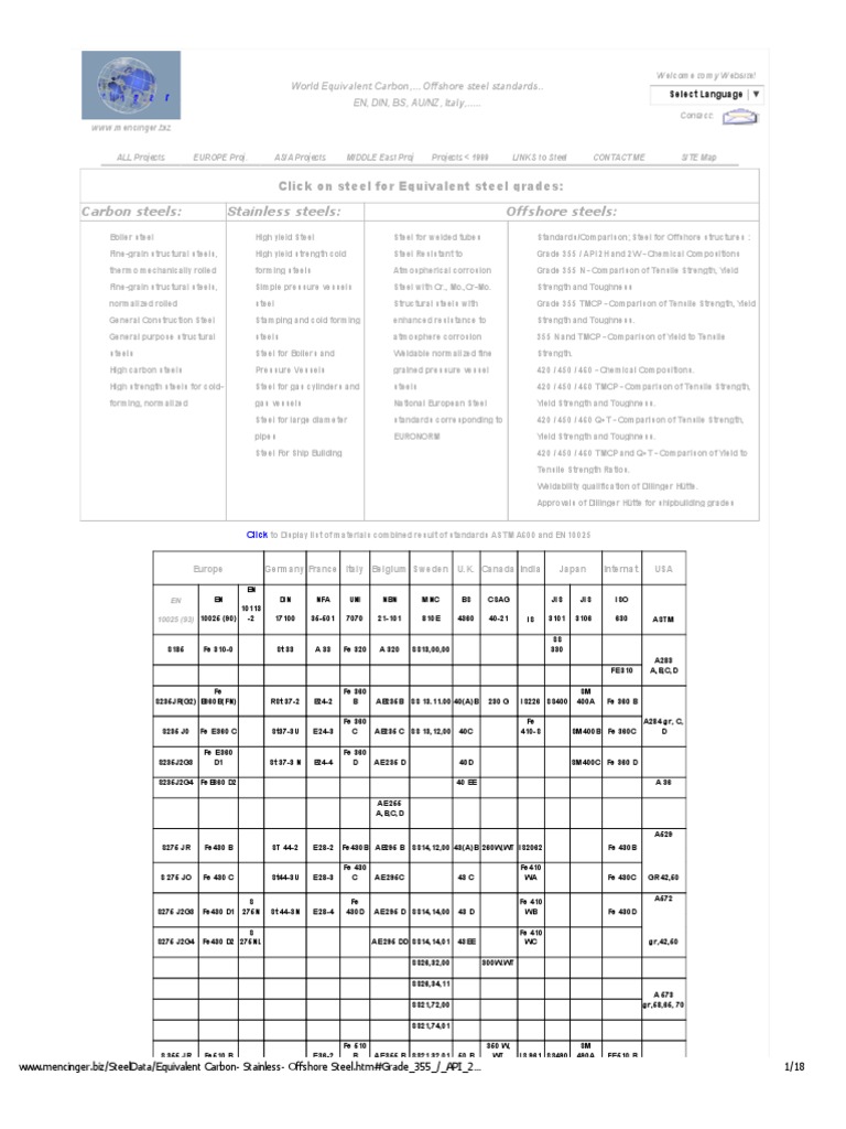 Cross Reference of The Engg Material | PDF | Structural Steel | Steel