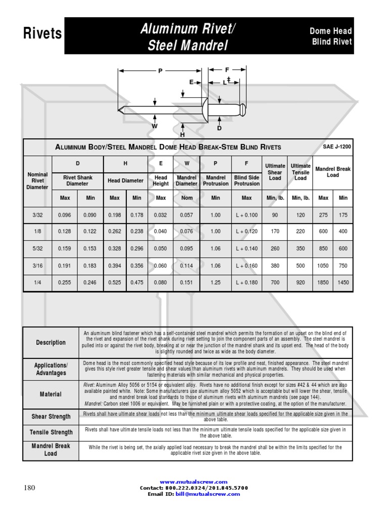Technical Specifications of Aluminium Rivets or Steel Mandrel | Rivet ...