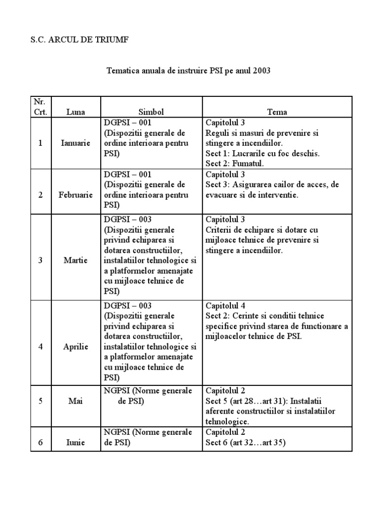 Tematica Anuala de Instruire PSI | PDF